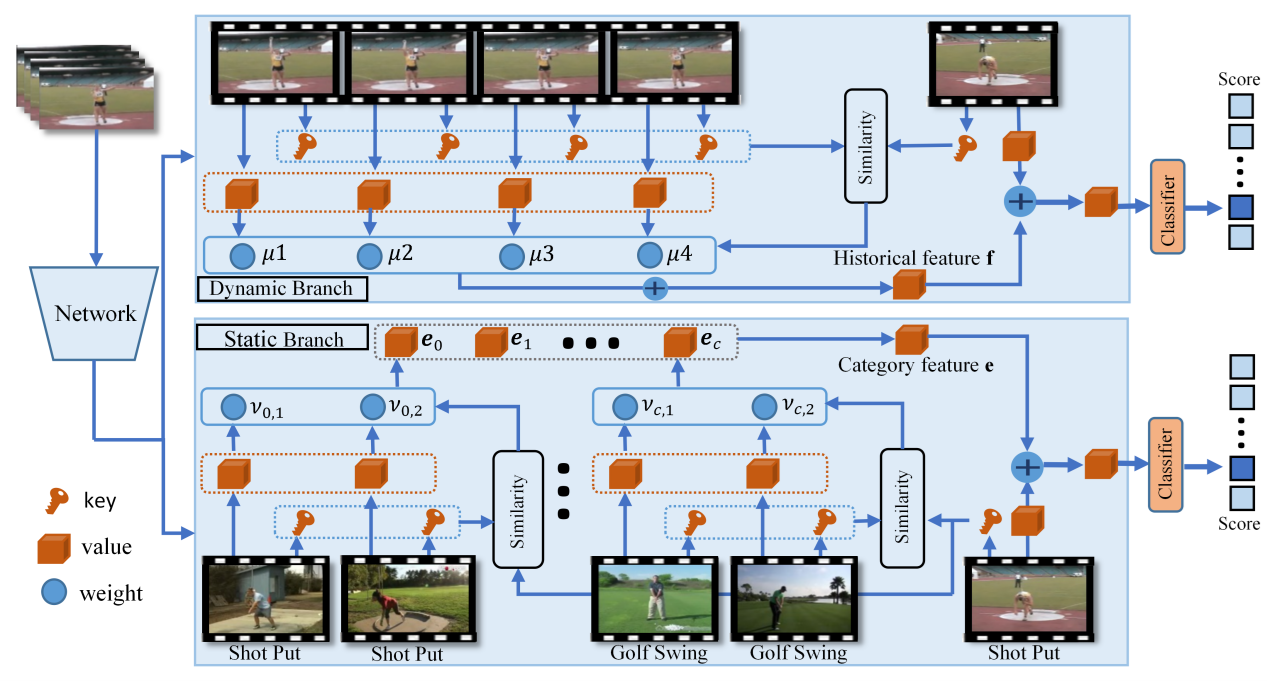 Multiple Papers of Our Team Have Been Accepted by CVPR 2022 - Vision ...