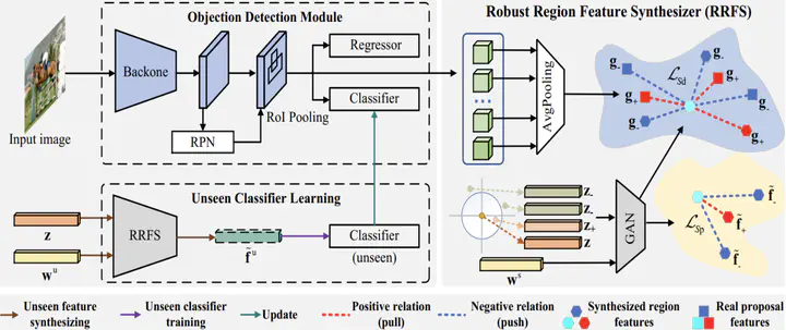 Projects - Vision Intelligence Research Group